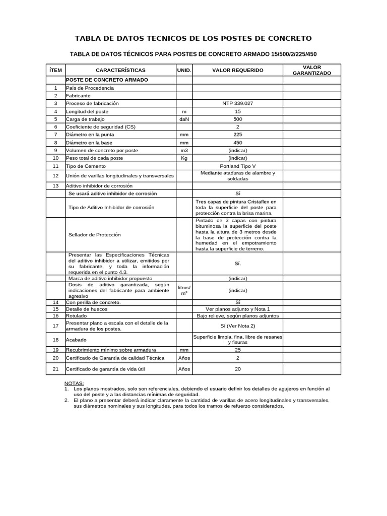 2.a Tabla Datos Tecnicos MT_Hospital Huanta | PDF | Conductor electrico | Aislador (Electricidad)