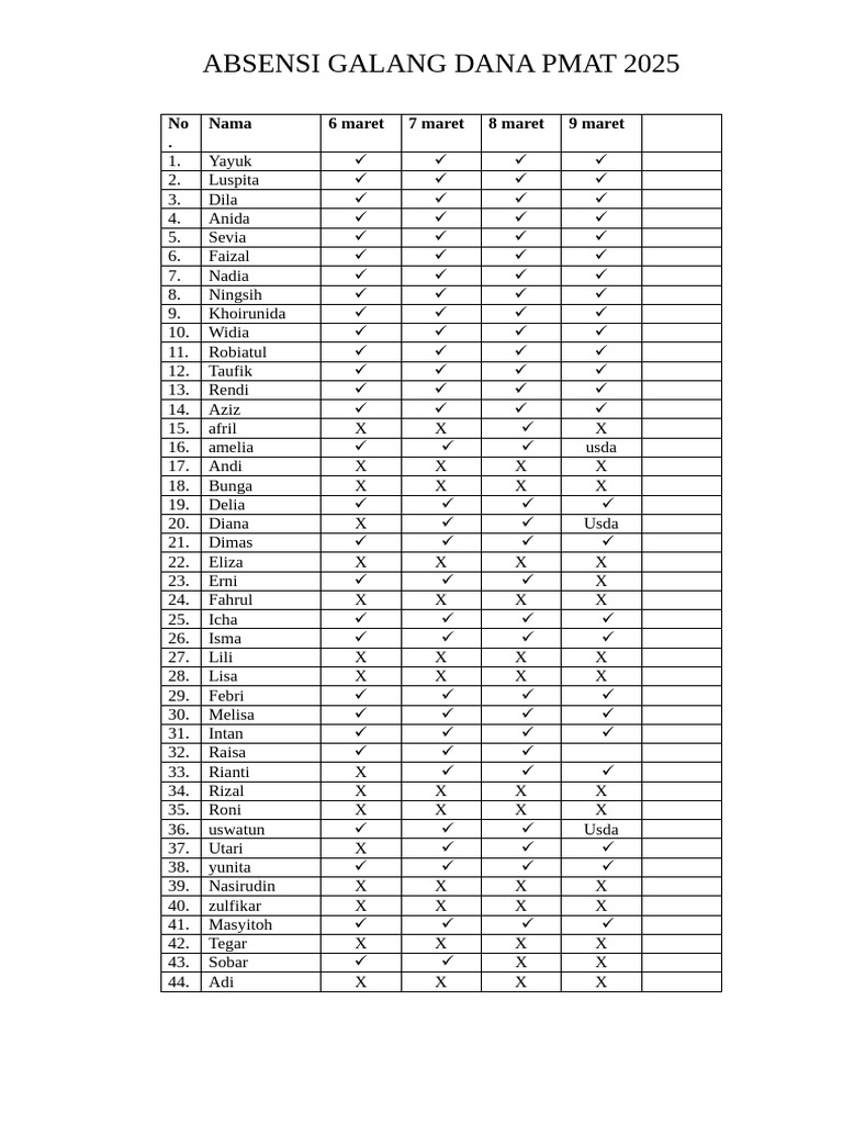 Absensi Galdan Pmat 2025 | PDF