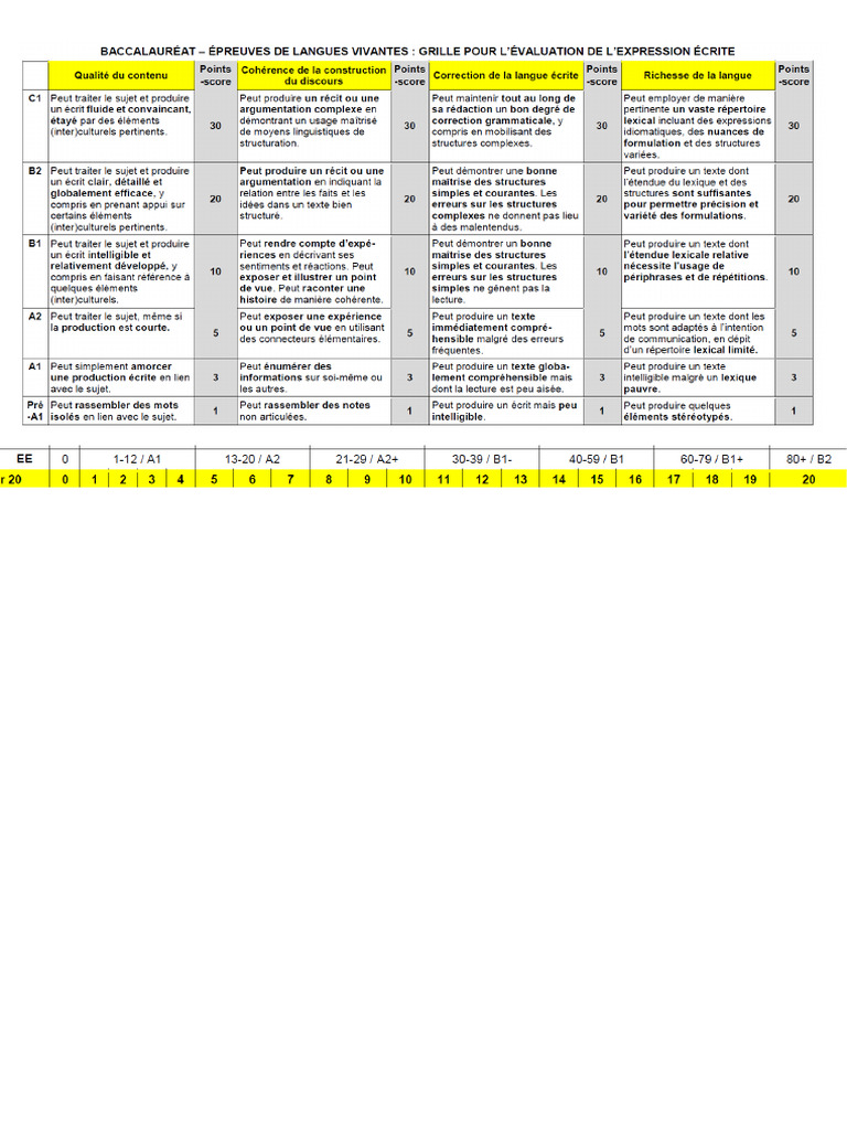 Mistermartin23 - Grille Expression Écrite 1ere AMC | PDF