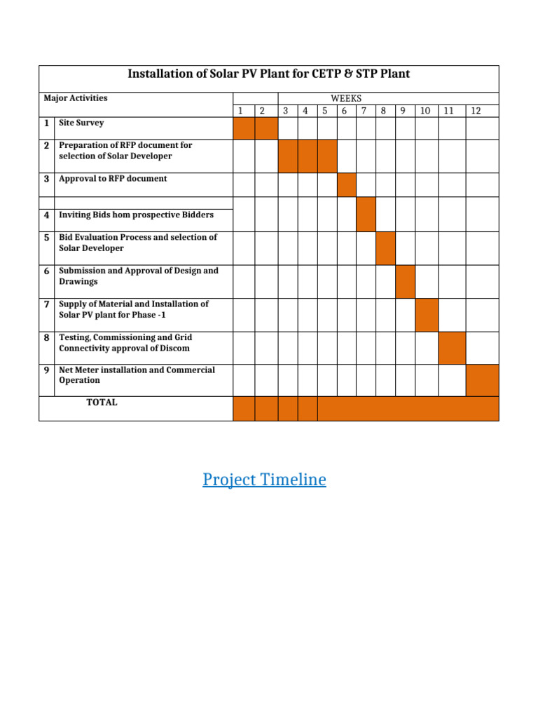 Project Timeline | PDF