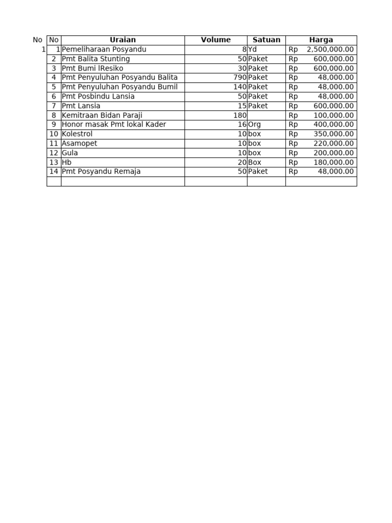 RAB Kesehatan PYD | PDF