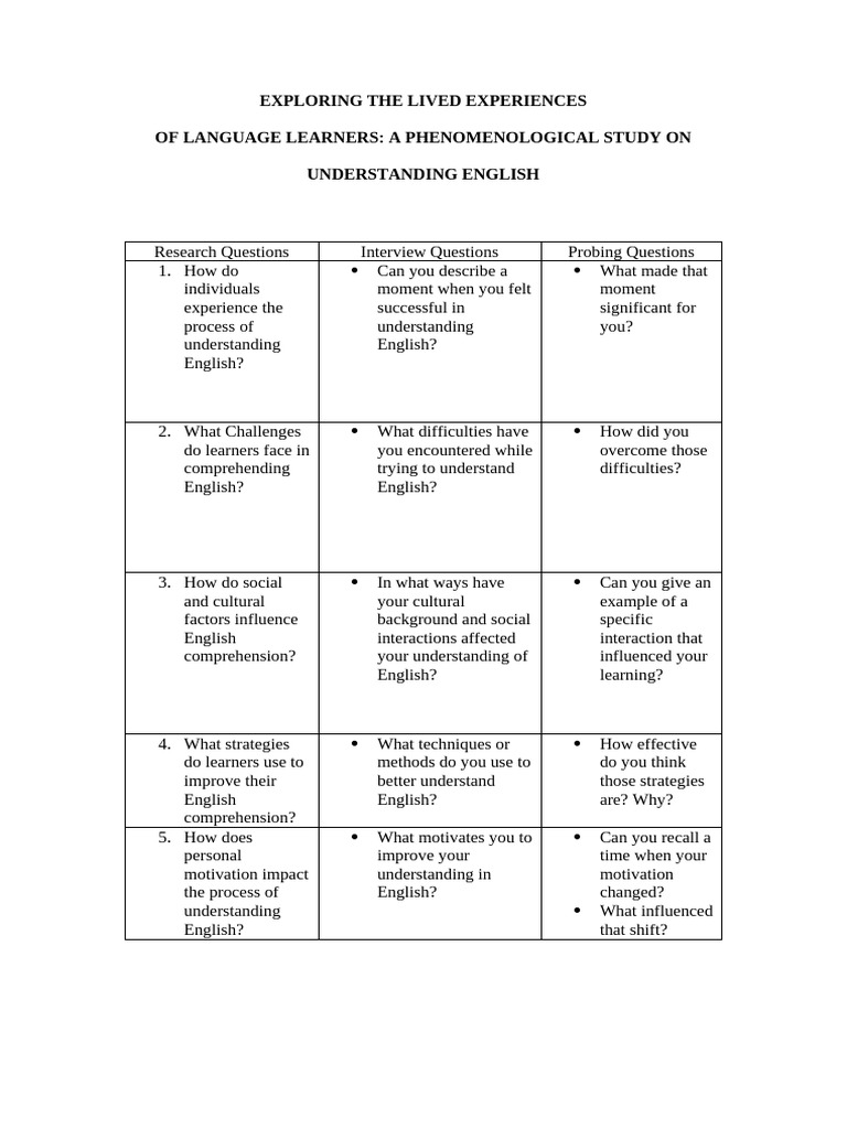 Garley. Stephen G. Maed - LT1 Research Instrument | PDF | Learning ...