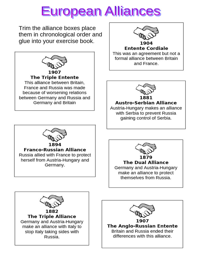 Key European Alliances Timeline | PDF
