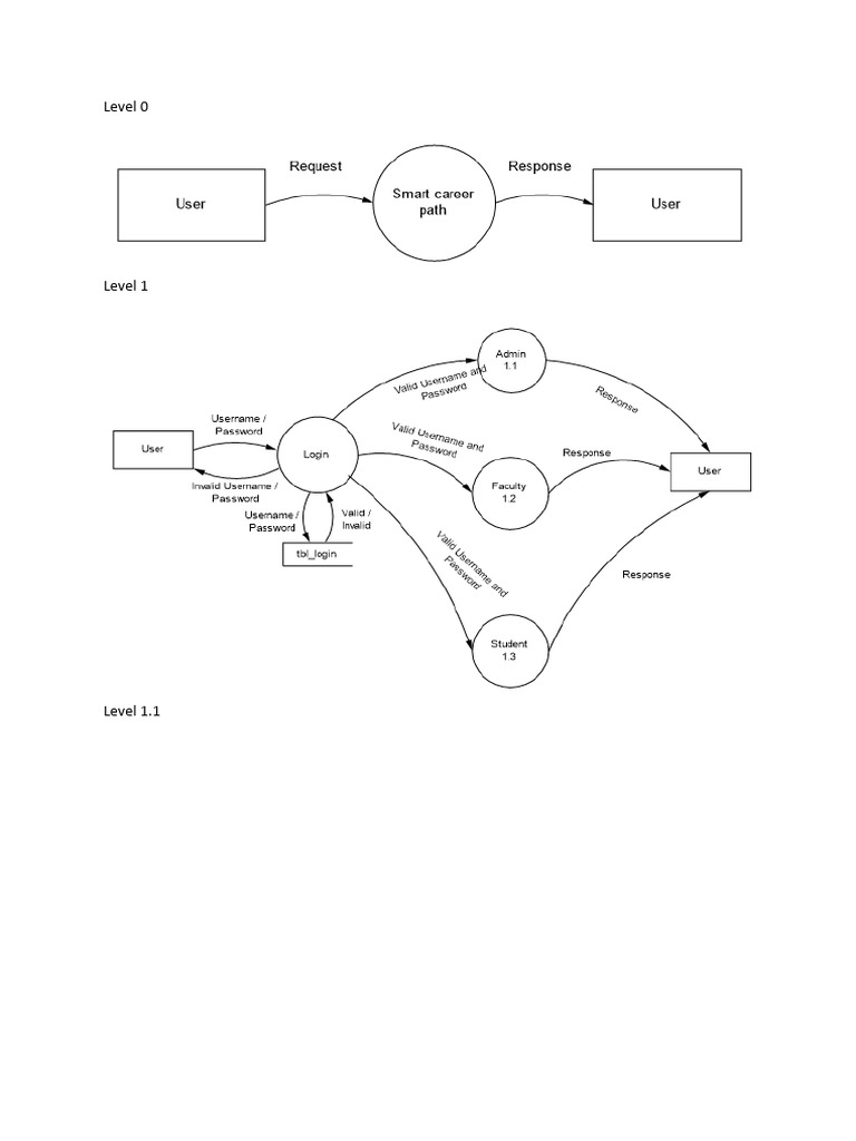 Carrier Path Overview | PDF