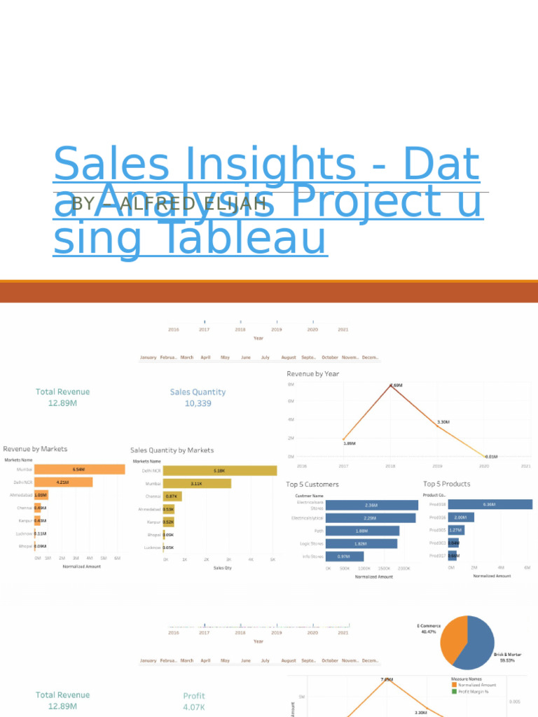 Sales Insights - Data Analysis Project | PDF