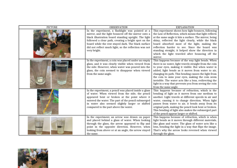 Physical Science Labreport | PDF | Reflection (Physics) | Light