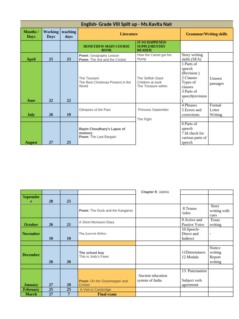 English split up grade 8 | PDF | Linguistic Morphology | Syntax