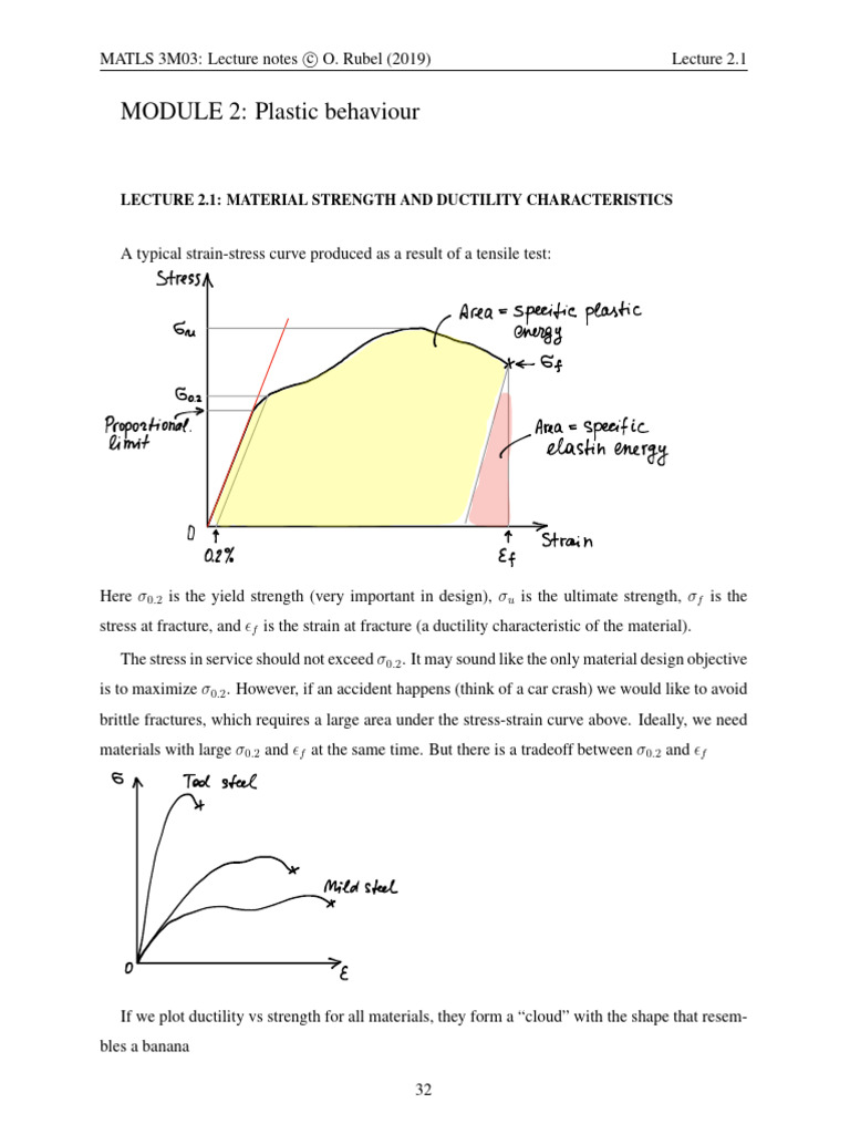 Material Strength and Ductility Analysis | PDF | Strength Of Materials ...