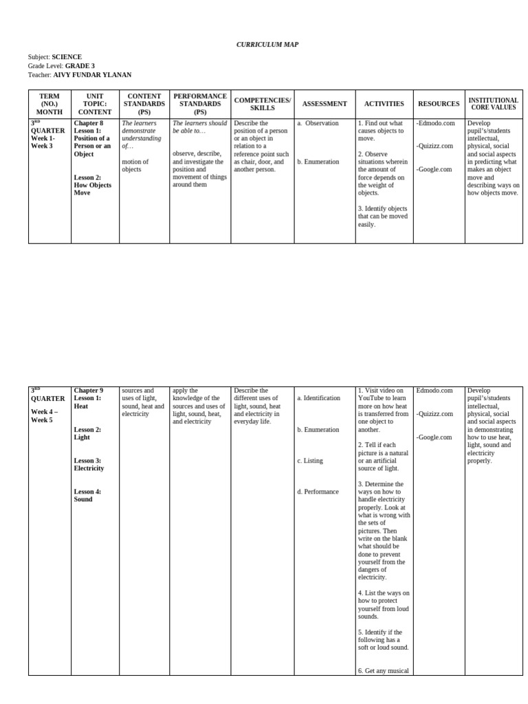 Grade 3 Science Curriculum Map | PDF | Curriculum | Learning