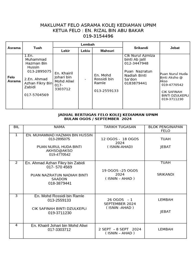 Maklumat Felo Asrama Kolej Kediaman Upnm | PDF