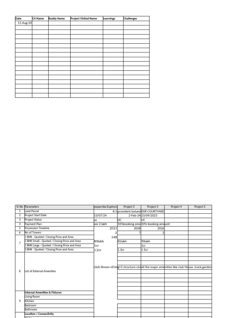 Site Visit Form Pdf