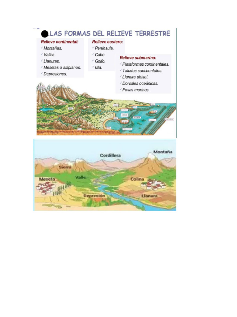 Formas de Relieve | PDF