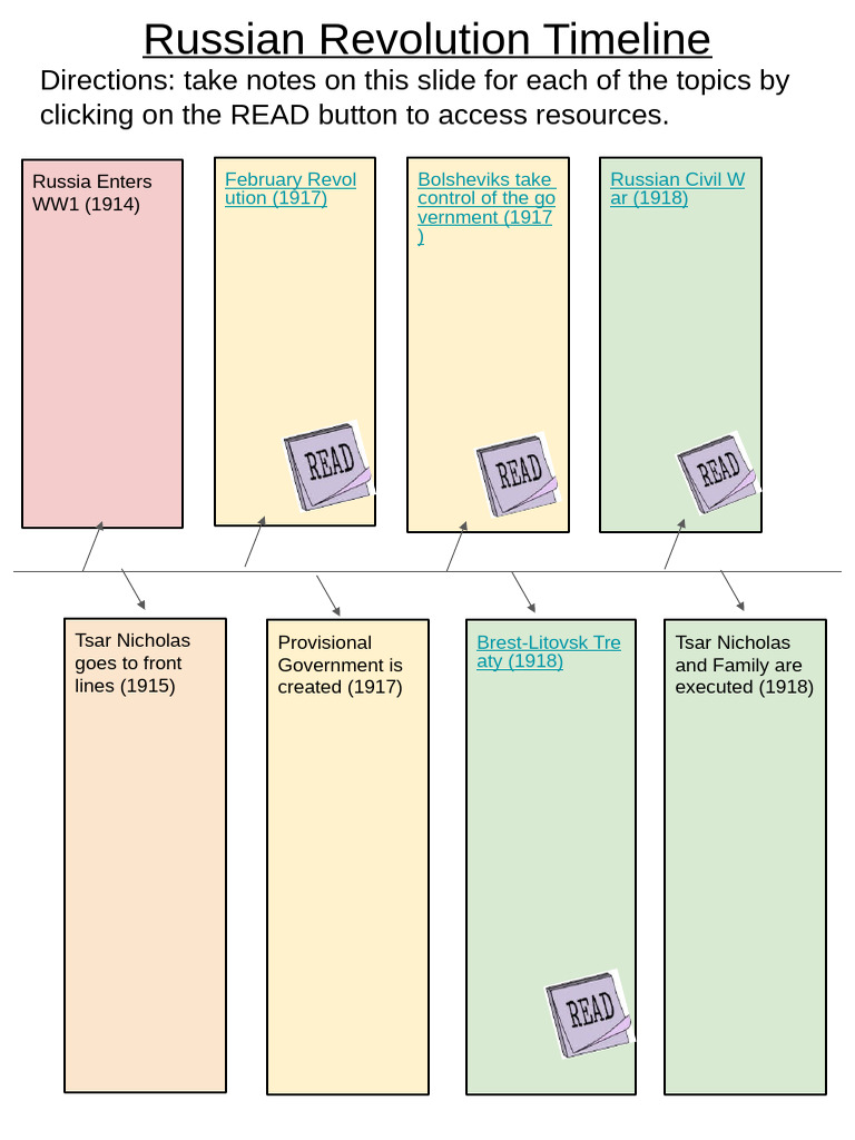 Russian Revolution Timeline | PDF