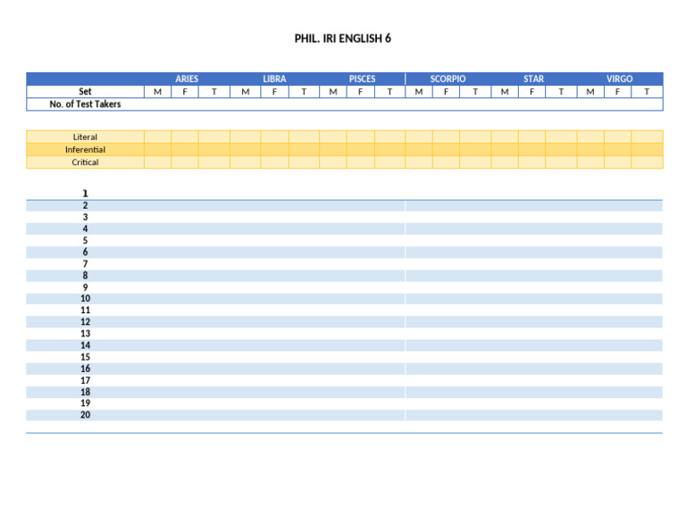 PHIL - Iri English 6 - Table | PDF