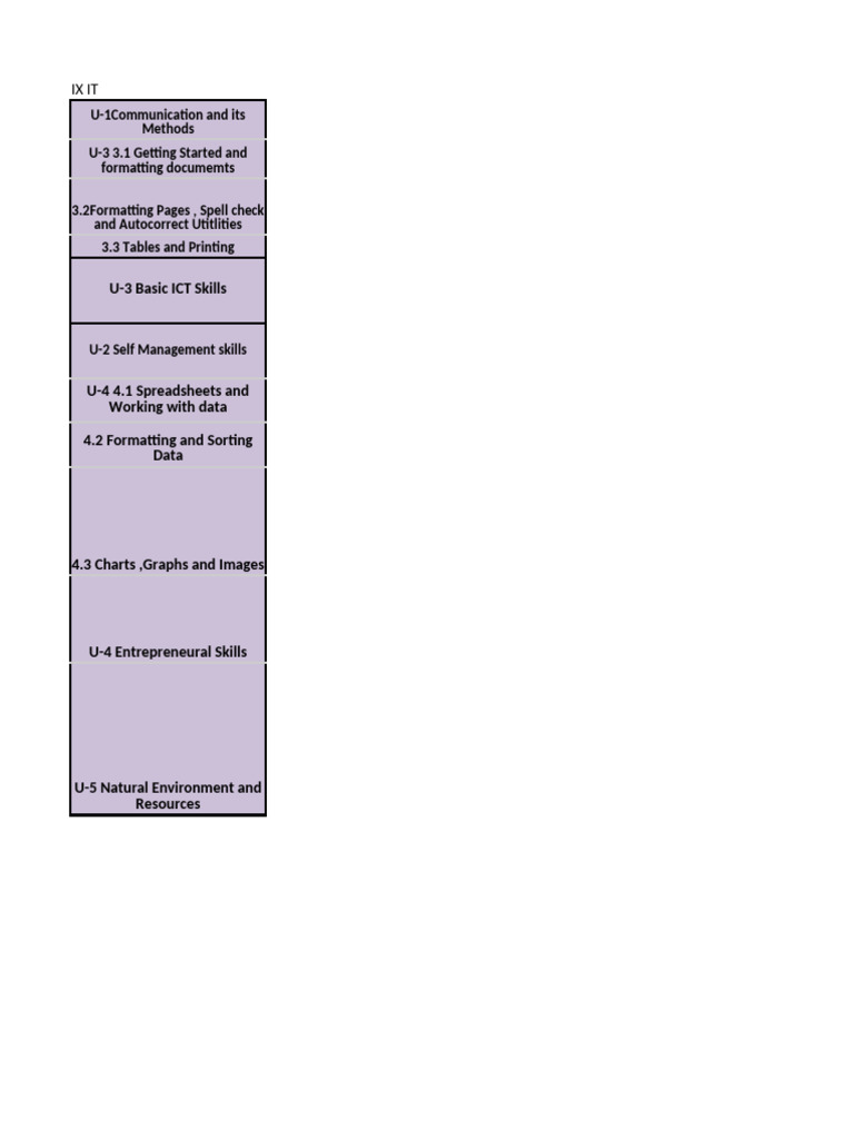 Essential ICT Skills and Document Formatting | PDF