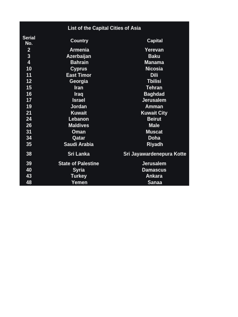 Capital Cities of Asia List | PDF