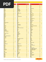 FedEx Country Zones and Codes List | PDF