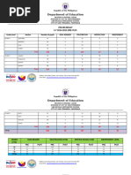 Action-Accomplishment Plan in EPP-TLE SY 2023-2024 | PDF | Teachers ...