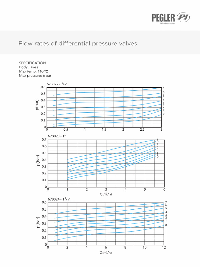 Differential Pressure Valves | PDF