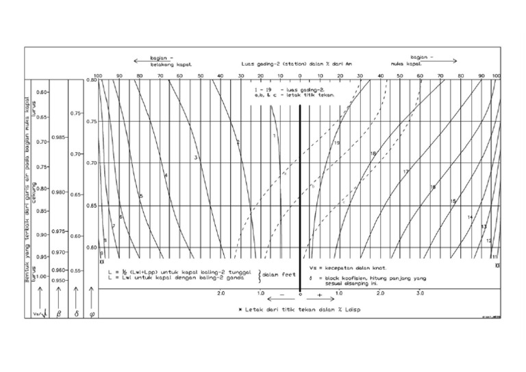 Diagram NSP A3 | PDF