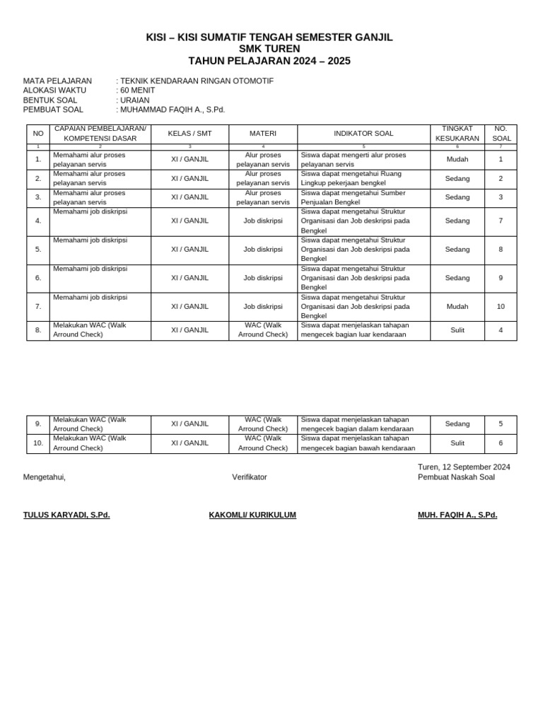 1-Kisi-Kisi STS - PMB - XI - 2024 | PDF