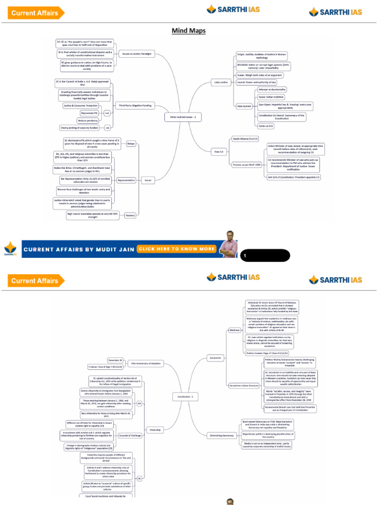 L-8 (Mind Maps) Polity, Constitution - Oct 2024 - 5th Nov | PDF