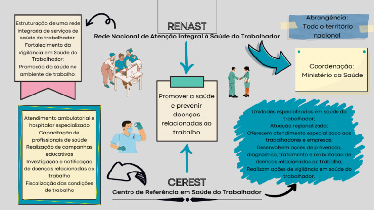 Rede Nacional de Saúde do Trabalhador | PDF