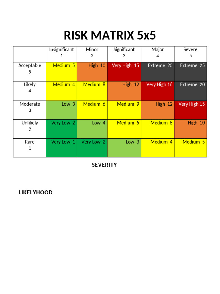 5x5 Risk Assessment Matrix Guide | PDF