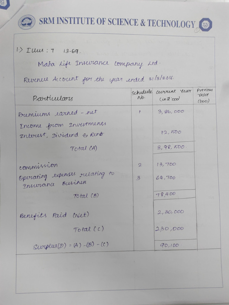 Accts Ass Sem3 | PDF