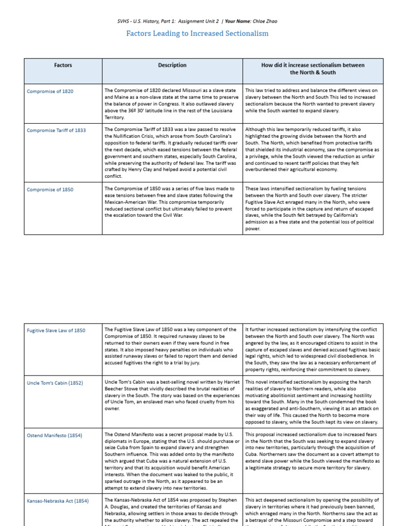 Factors Increasing U.S. Sectionalism | PDF | Abraham Lincoln ...