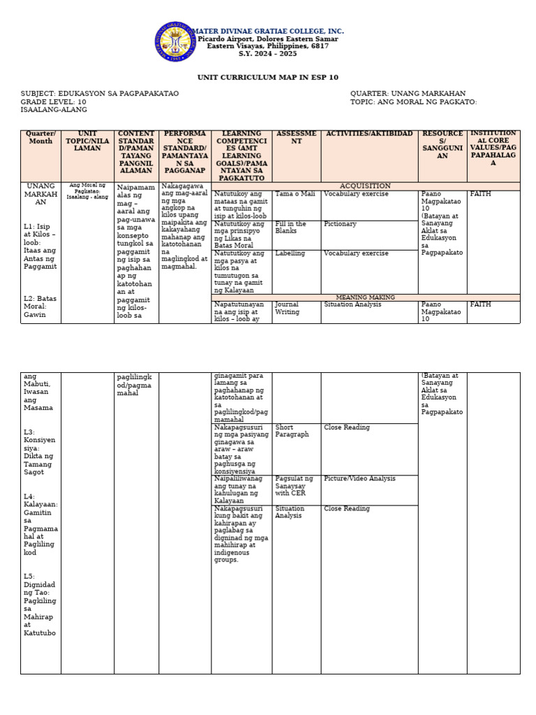 Esp 10 Curriculum Map | PDF