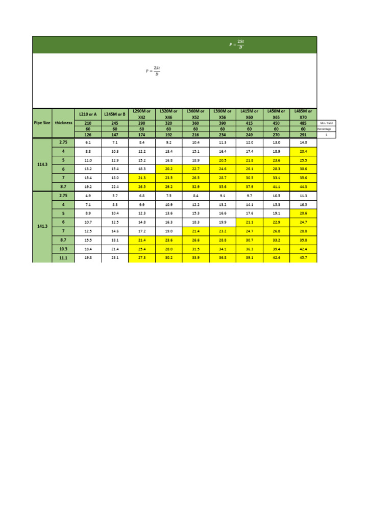 Hydrotest presures | PDF | Pascal (Unit) | Pipe (Fluid Conveyance)