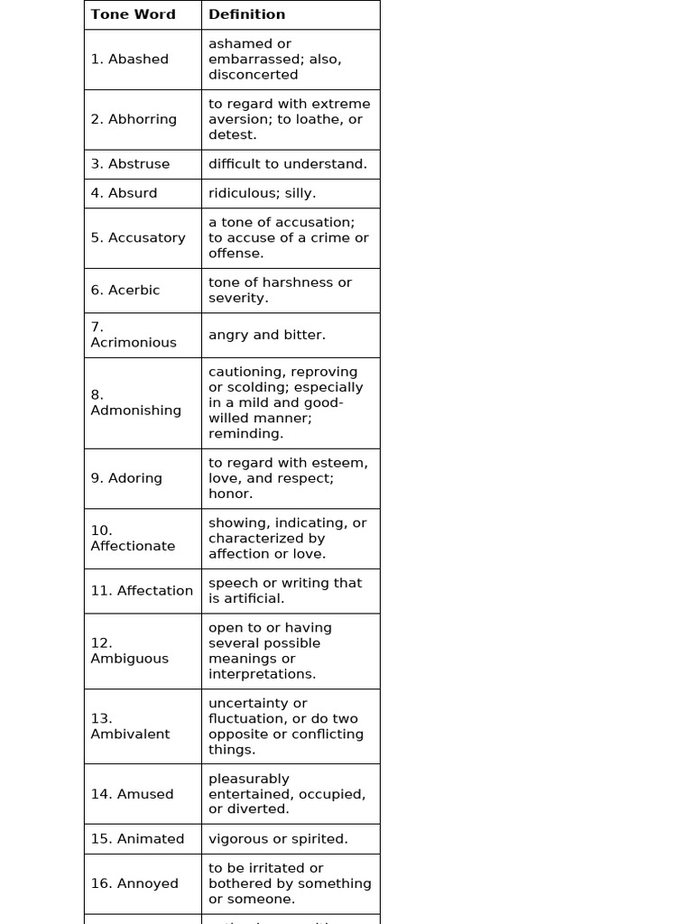 Words Describing Tone | PDF