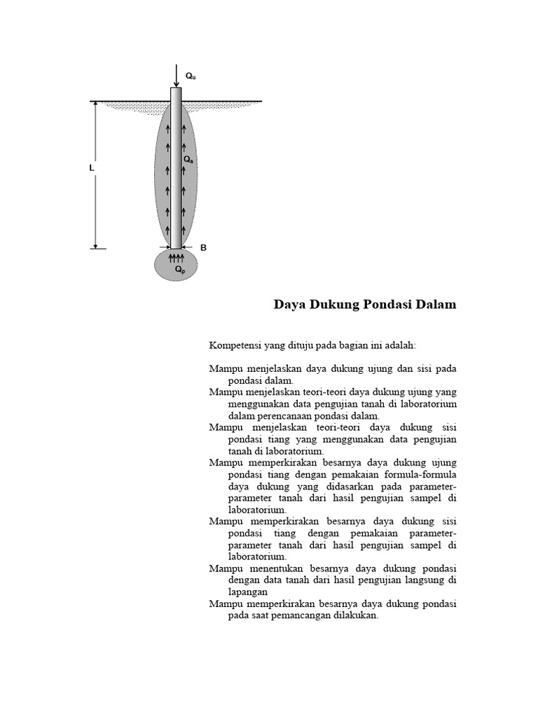 Daya Dukung Pondasi Dalam dan Tiang | PDF
