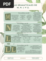 Grupo 2 - Uso de La M y N | PDF | Alfabeto | Lingüística