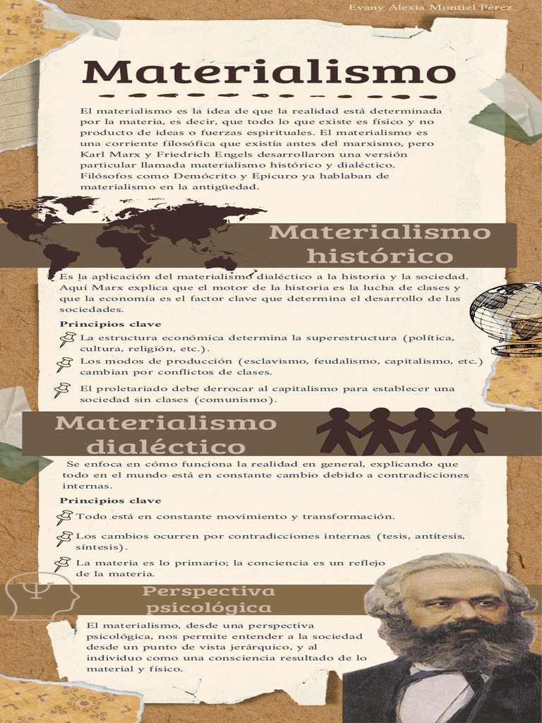 Materialismo Infografía | PDF