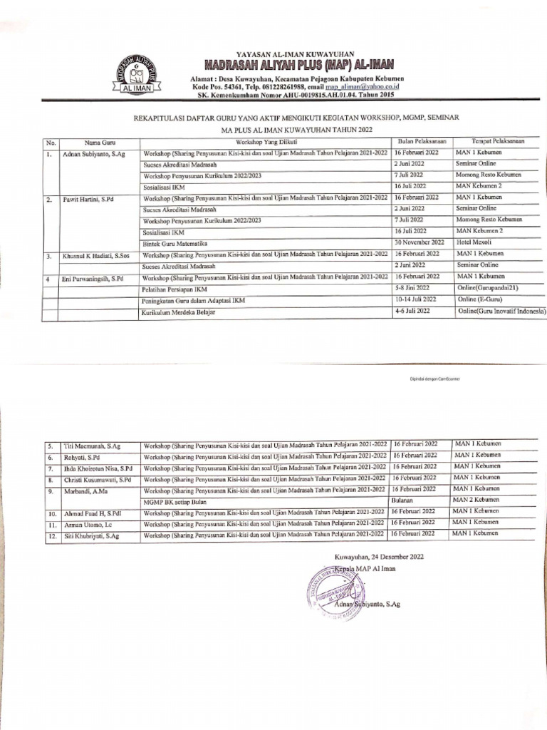 Bukti B2 EDM_compressed | PDF