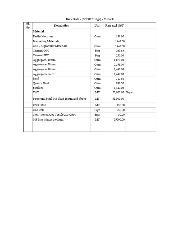Materials Rate | PDF