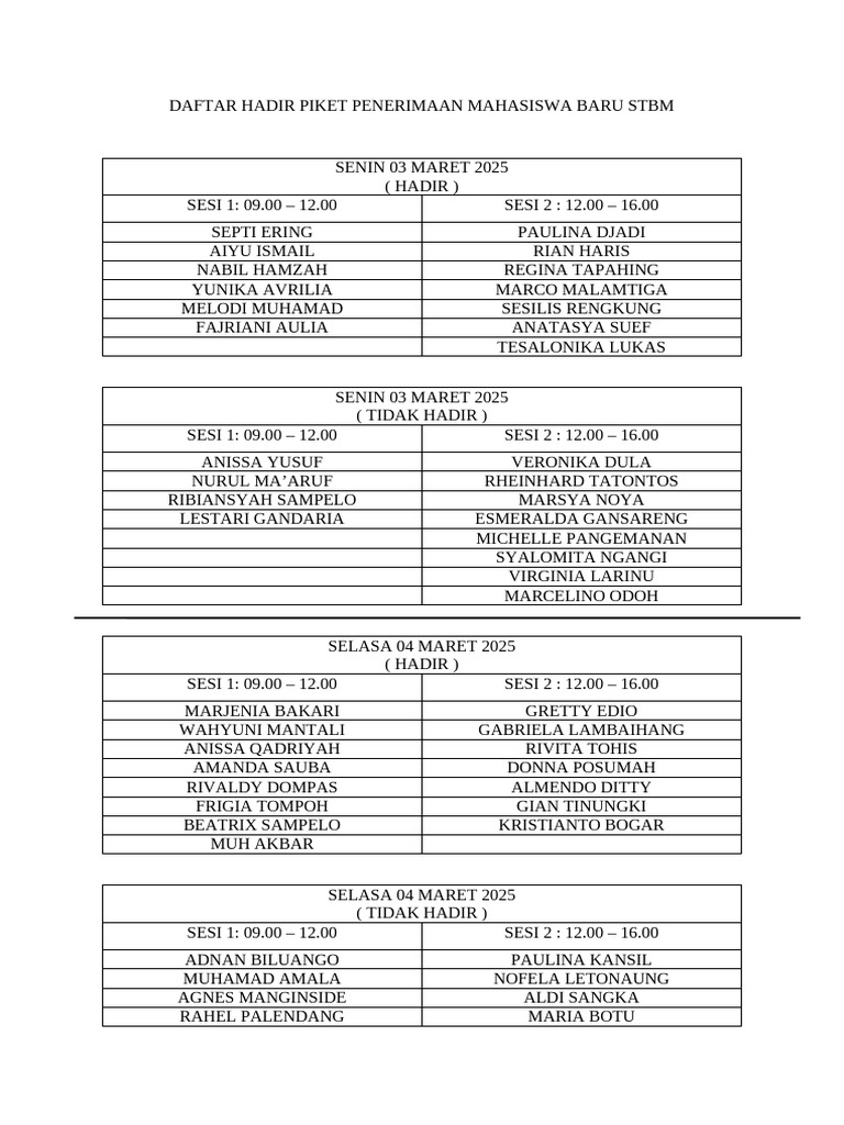 Rekapan Absen Piket 03-07 Maret 2025 | PDF