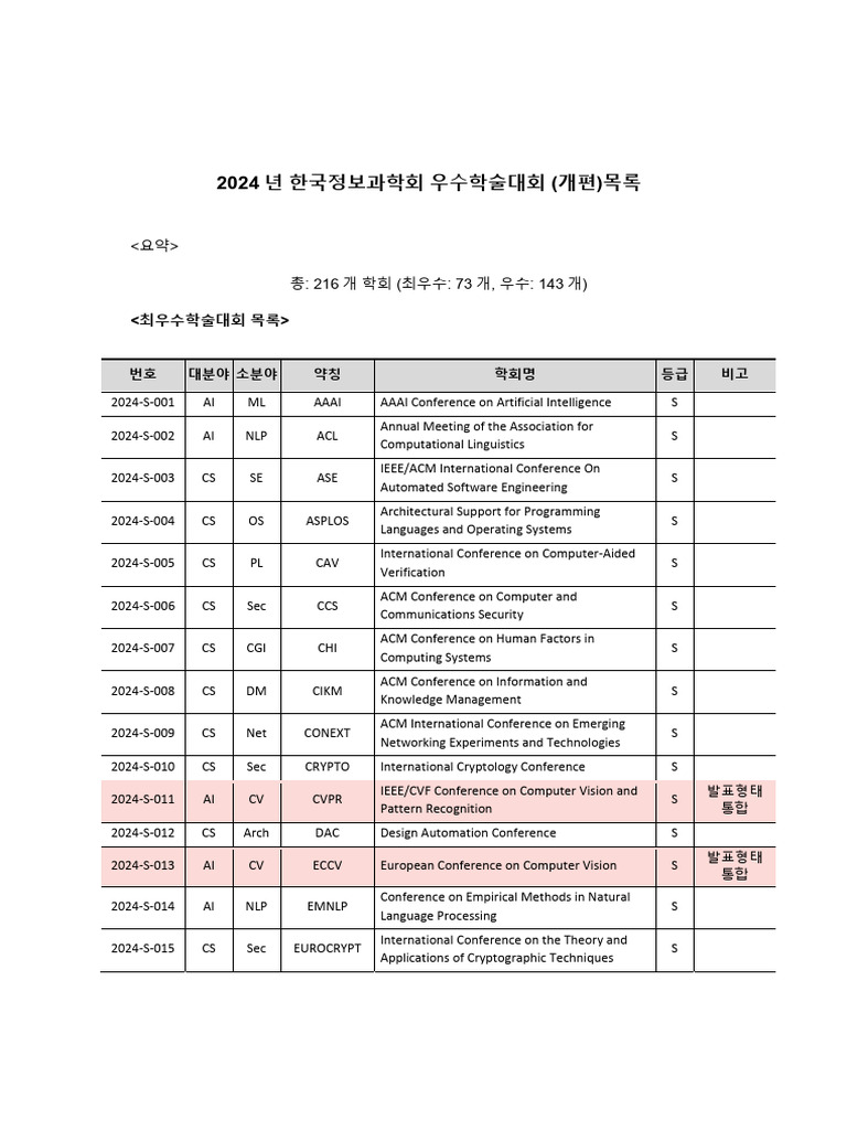 Conferences List | PDF | Computer Science | Artificial Intelligence