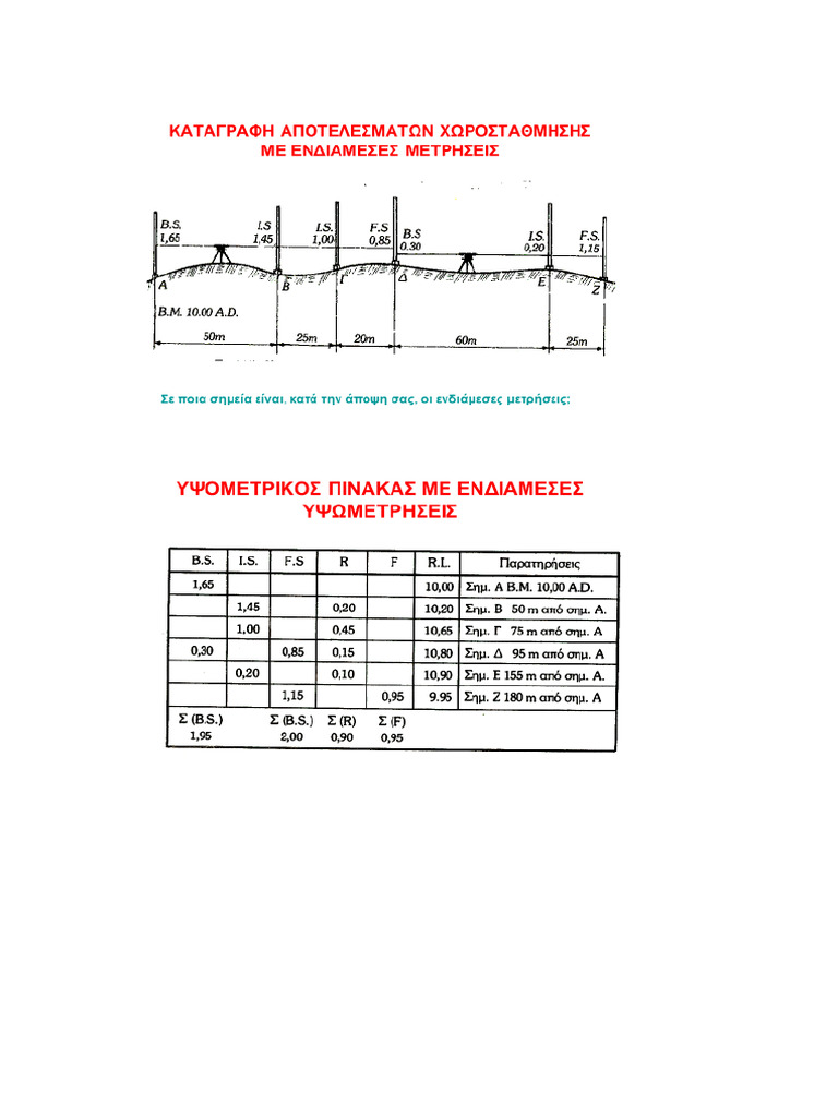 ΧΩΡΟΣΤΑΘΜΗΣΗ ΑΝΥΨΩΣΗΣ-ΠΤΩΣΗΣ | PDF