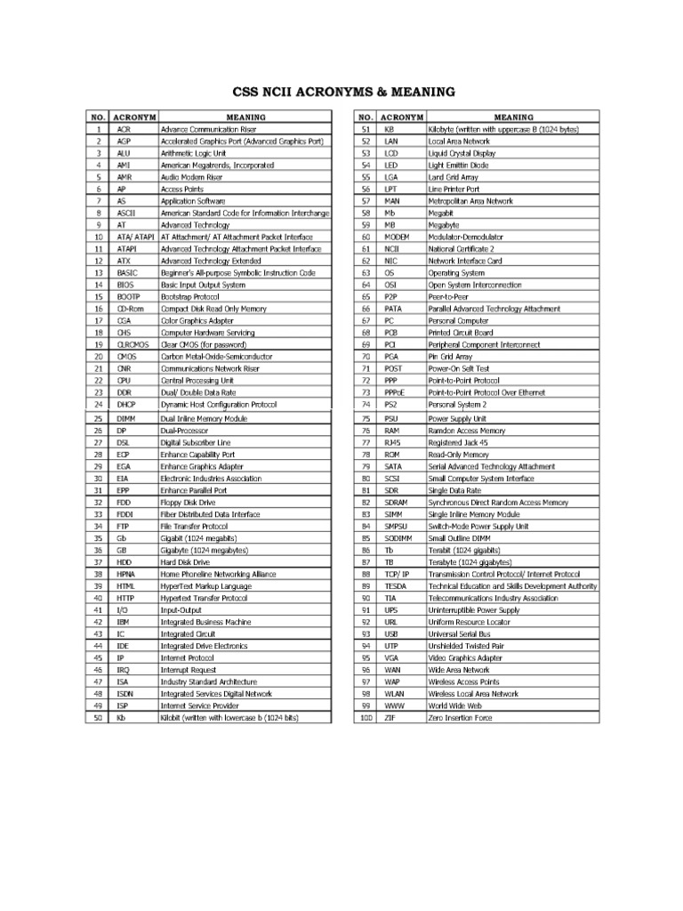 Css Acronyms 2 | PDF