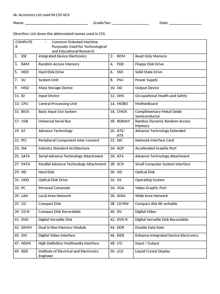CSS Acronyms List for Technology | PDF | Computer Data Storage | Hard ...