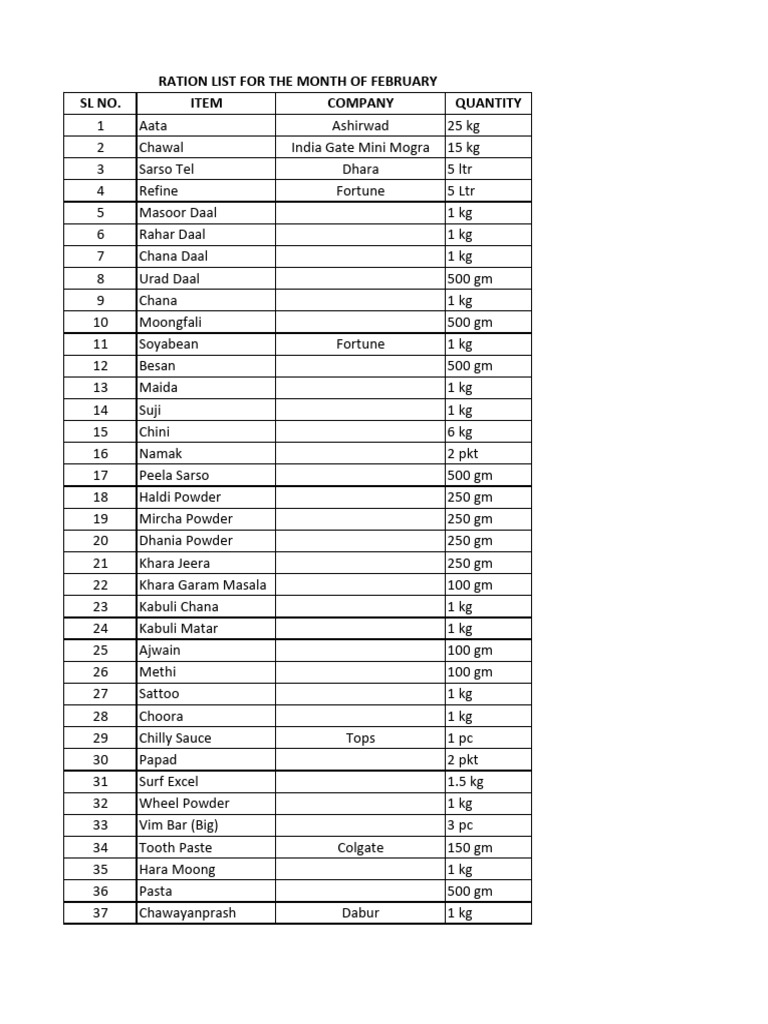 Ration List-February | PDF