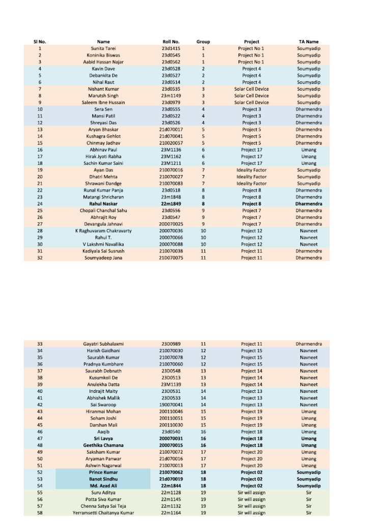 Student Project List | PDF