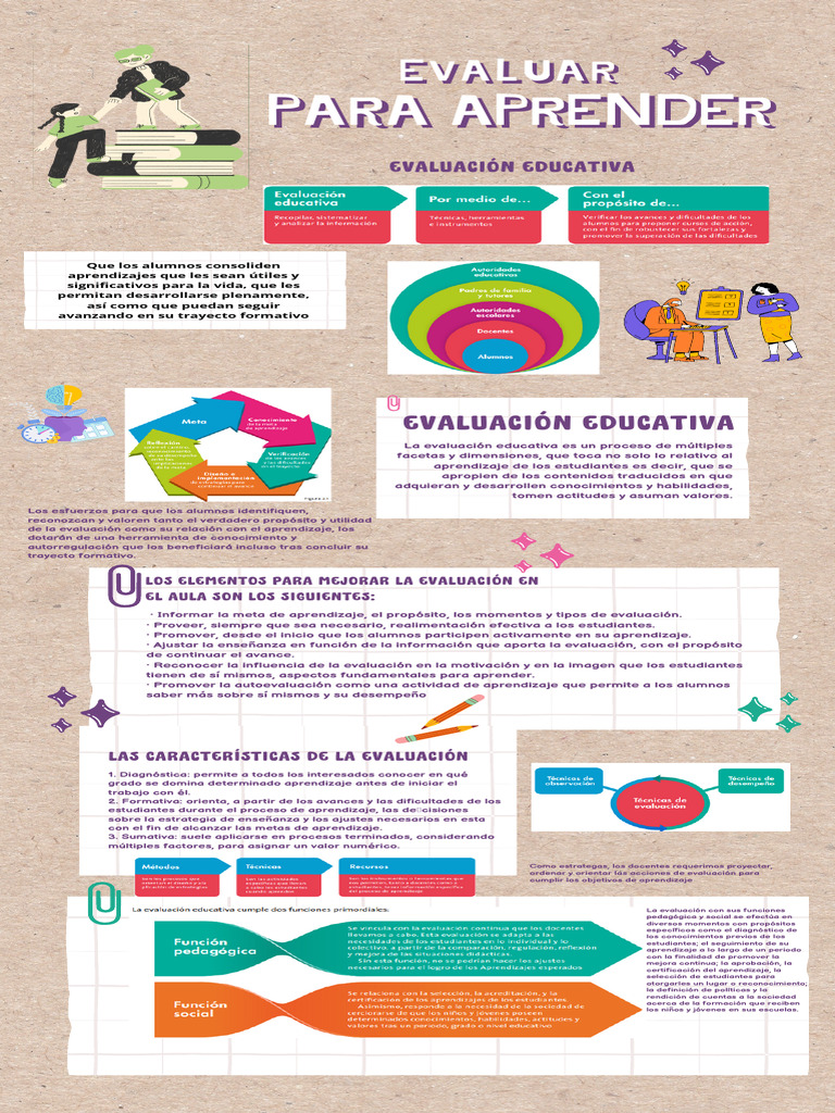 Infografía Evaluar para aprender | PDF | Evaluación | Aprendizaje