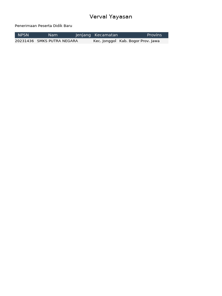 Jurnal Yayasan | PDF