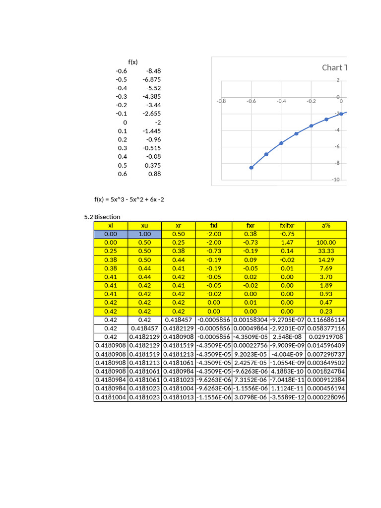 Pekan 5 - Open Bracketing Method | PDF | Mathematical Analysis ...