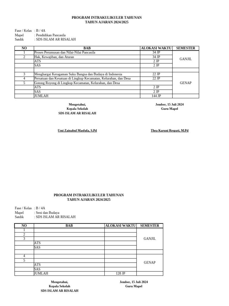 Prota Semua Mapel Ampuan Thea | PDF