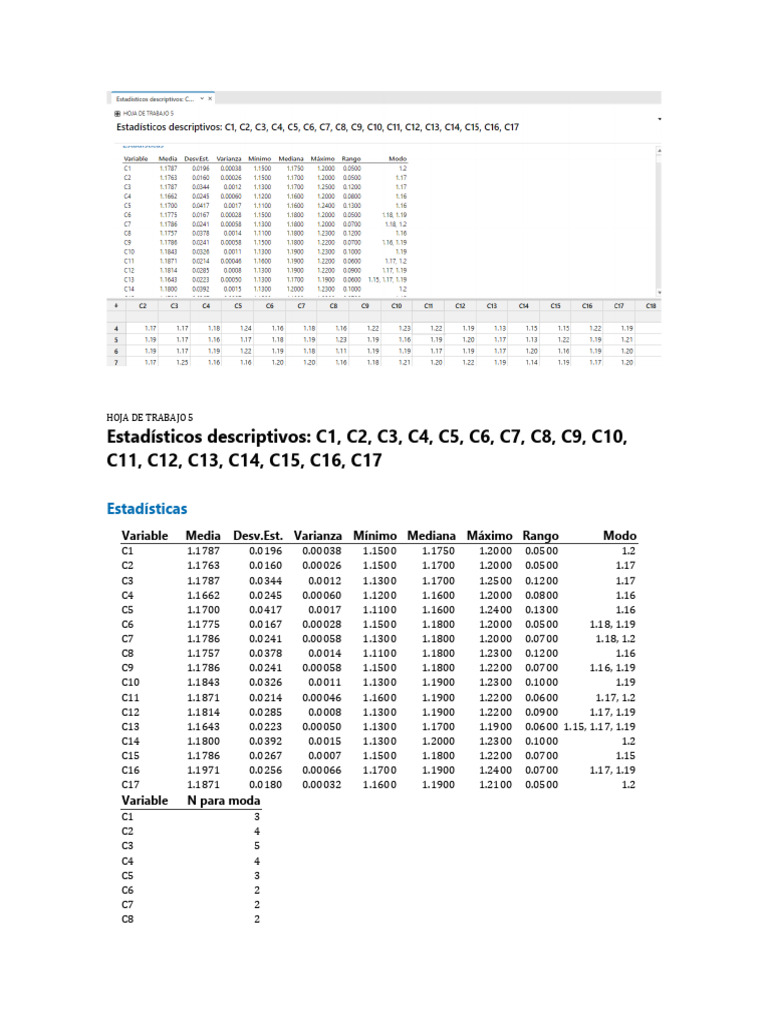 Minitab Ejercicio Iris Jess | PDF